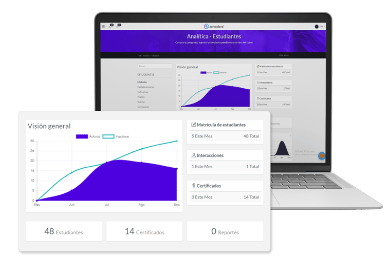 Plataforma Elearning | Zalvadora